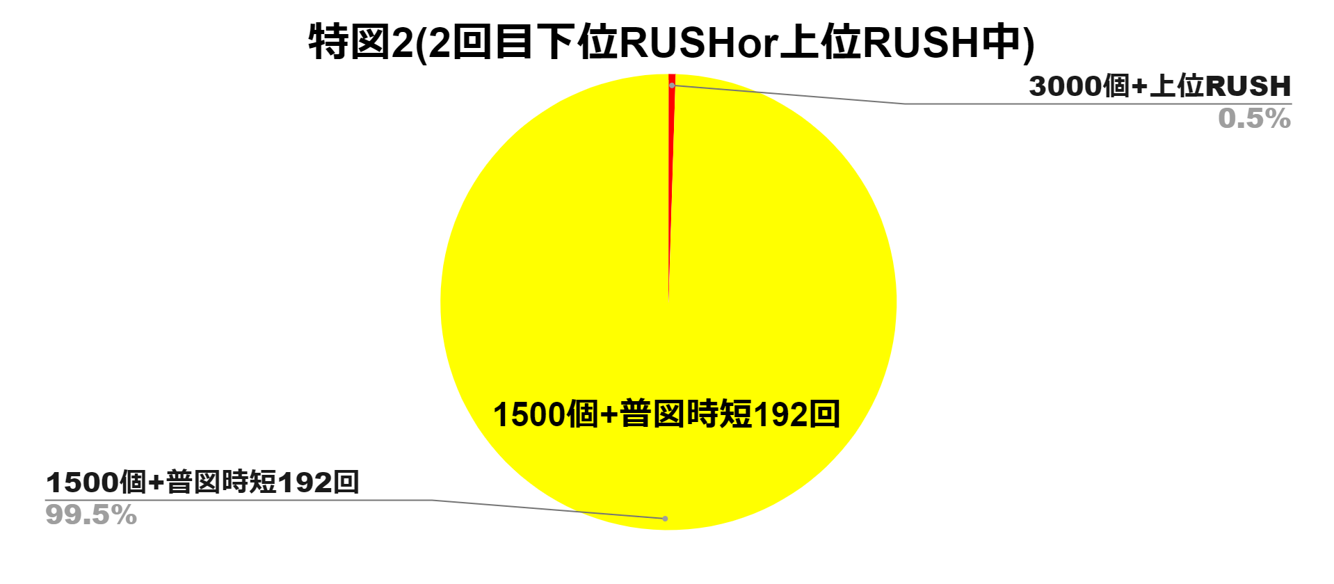 P攻殻機動隊SAC_2045LTverのスペックと仕組み解説 | とある開発者のぱちんこ研究部！